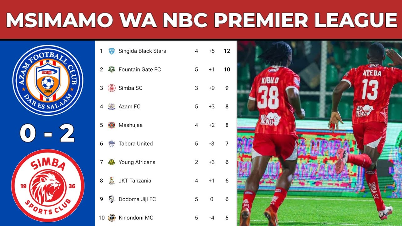 BREAKING: MSIMAMO WA LIGI KUU "NBC PREMIER LEAGUE" 2024/25 BAADA YA ...