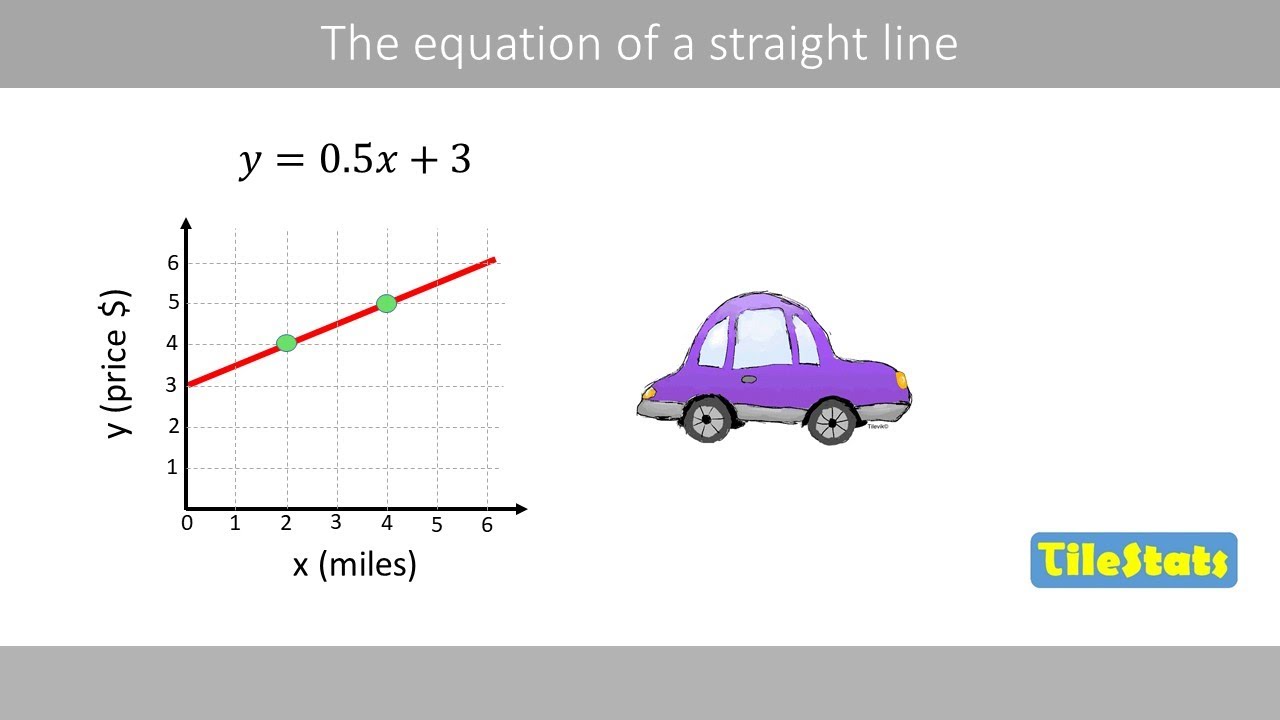 Understanding the equation of a straight line | find equation | find ...
