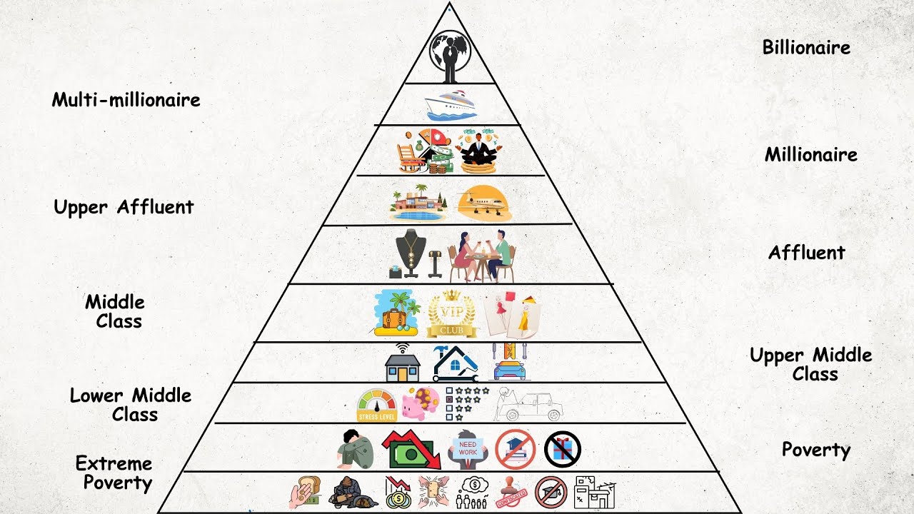 Every Level Of Wealth In 12 Minutes - YouTube