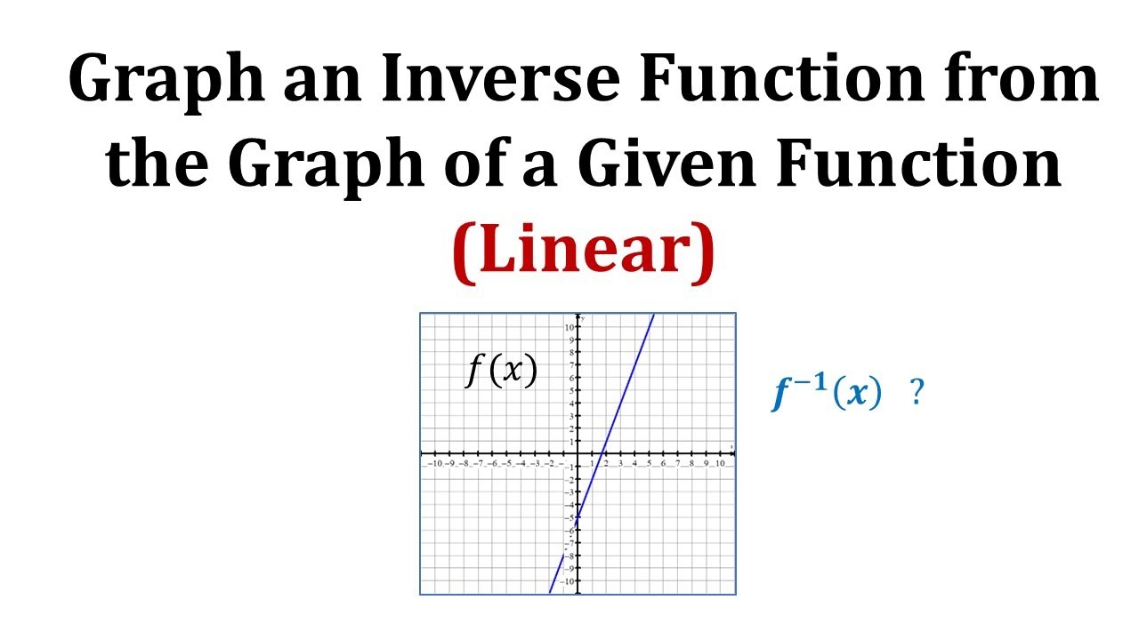 Graph the Inverse Function Given the Graph of a Linear Function - YouTube