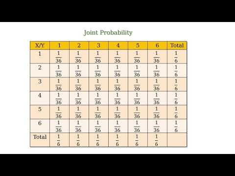 What are joint, marginal, and conditional probabilities? - YouTube