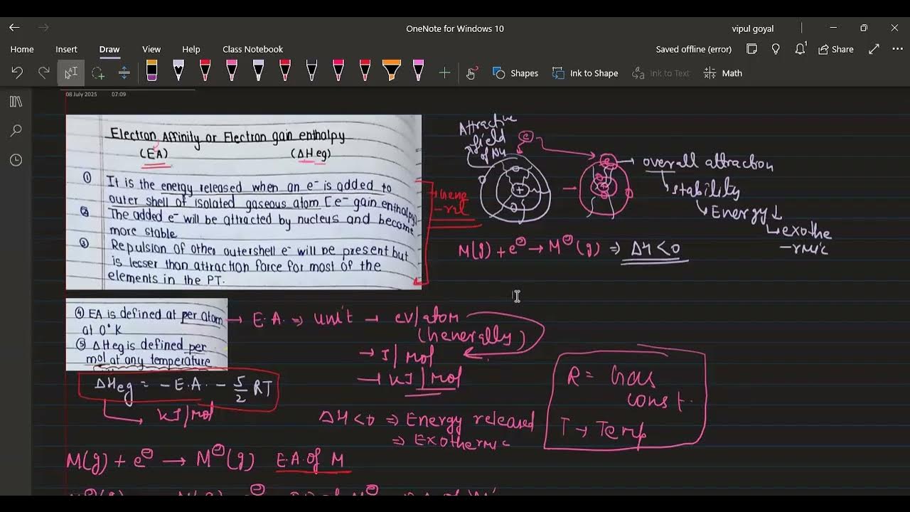 Electron Affinity & Electronegativity – Applications & Problems | Periodic Properties | JEE/NEET ...