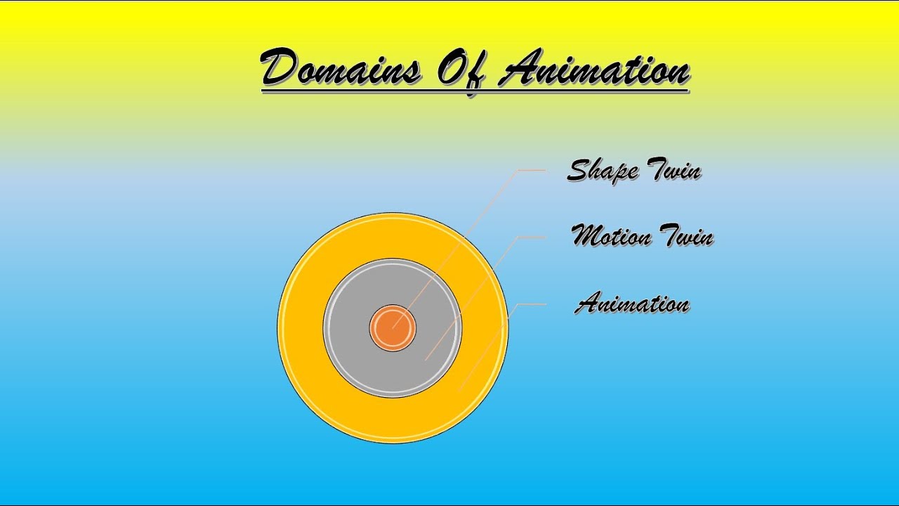 Shape tween and Motion tween in animation - YouTube