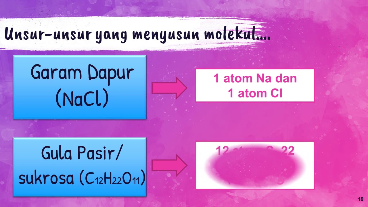 Massa Atom Relatif & Massa Molekul Relatif - YouTube