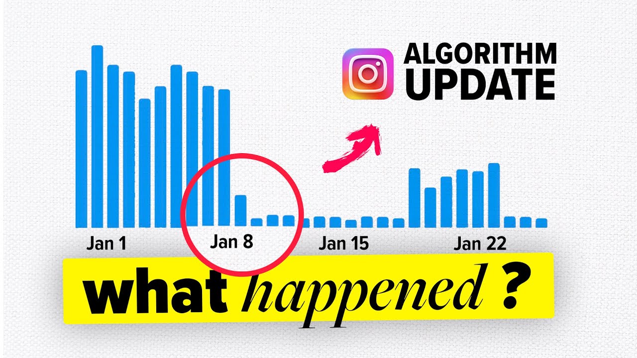 NEW Instagram Algorithm Update DESTROYED Reach (forever?) - YouTube