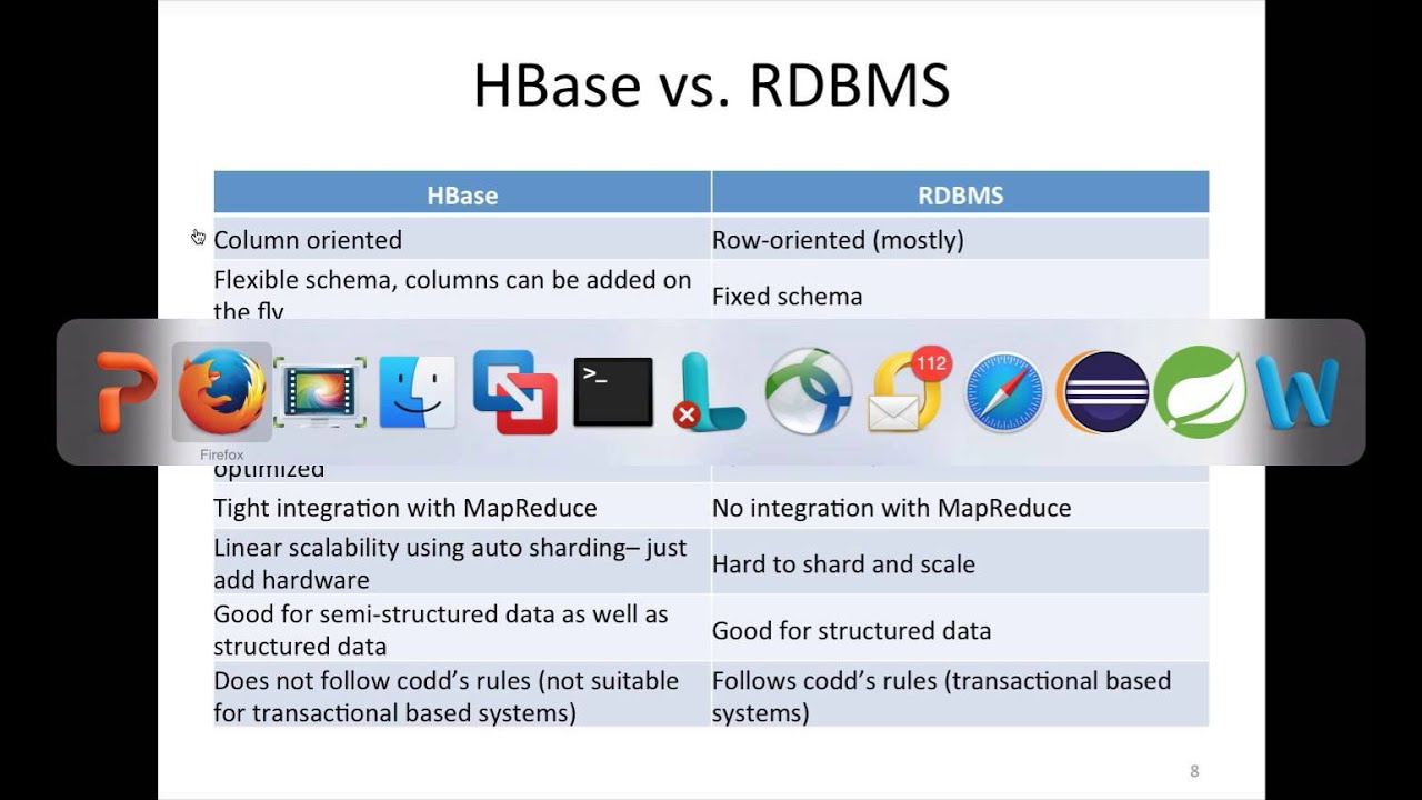Setup HBase (Introduction and Architecture) - YouTube
