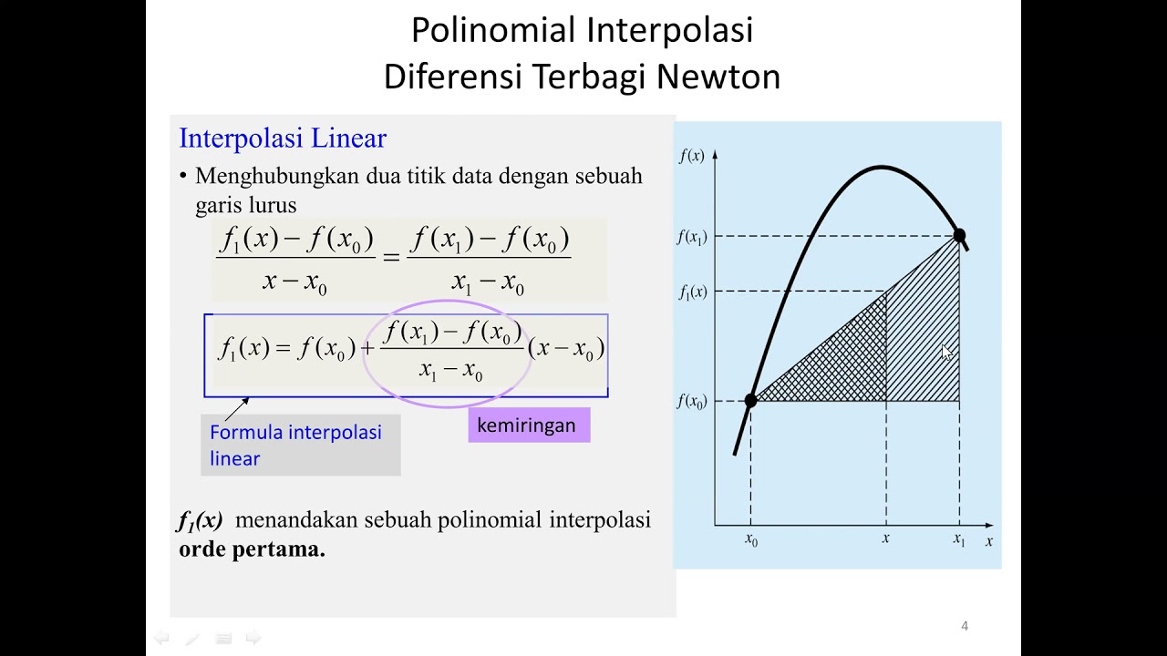 Interpolasi Linier - YouTube