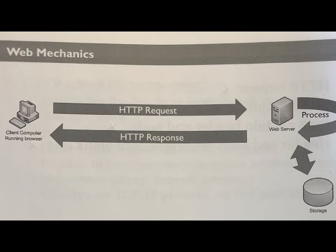 Web Mechanics & Http Request Header sample - YouTube