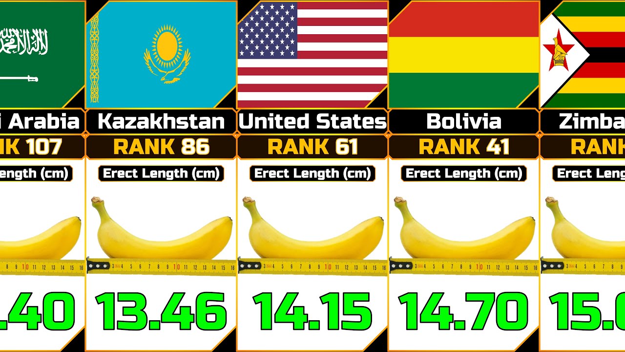Penis Average Size from Different Countries - YouTube
