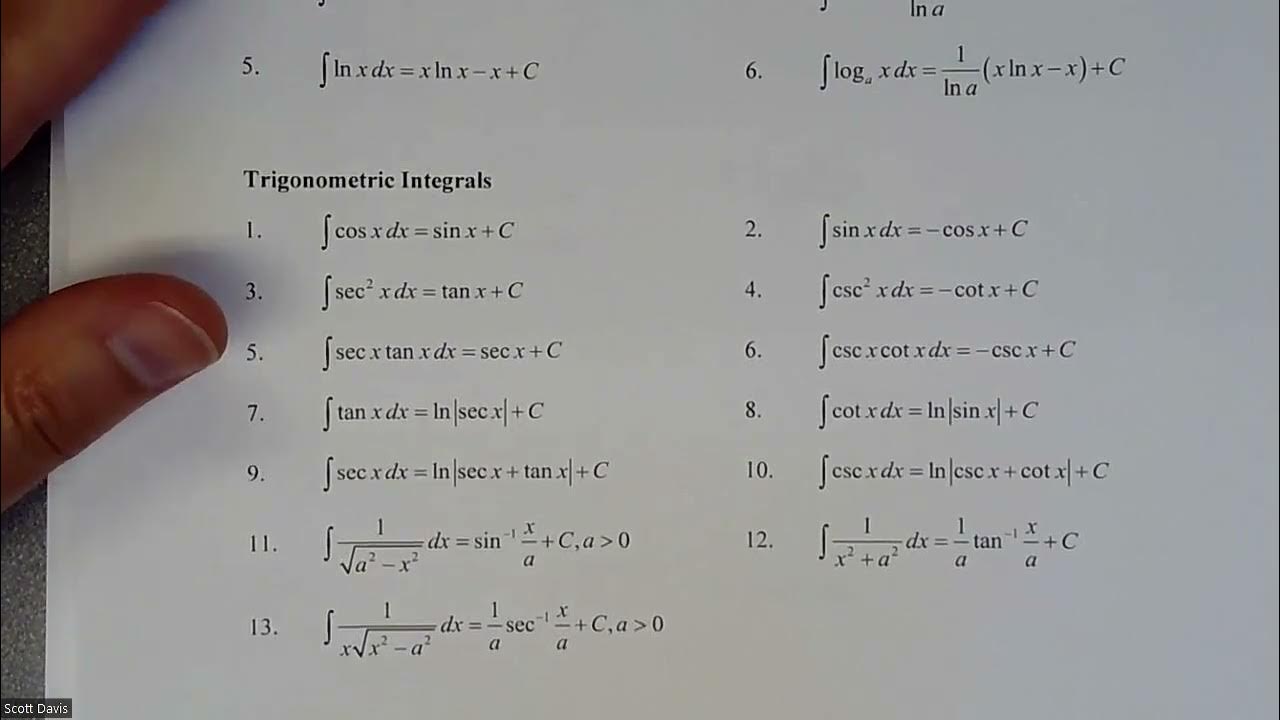 Calc 1 - Indefinite Integral “u” Sub with Chain Rule and Inverse Trig Examples - YouTube