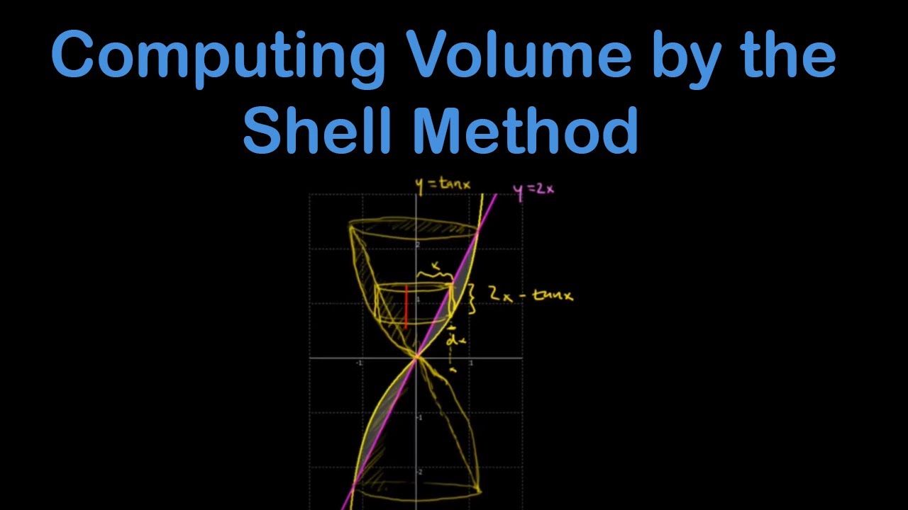 Cylindrical shells used to compute a volume of revolution. - YouTube
