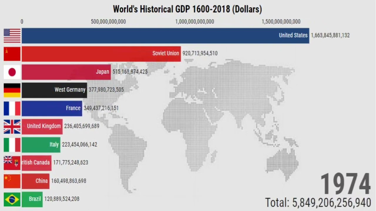 World's Historical Nominal GDP (1900-2021) - YouTube