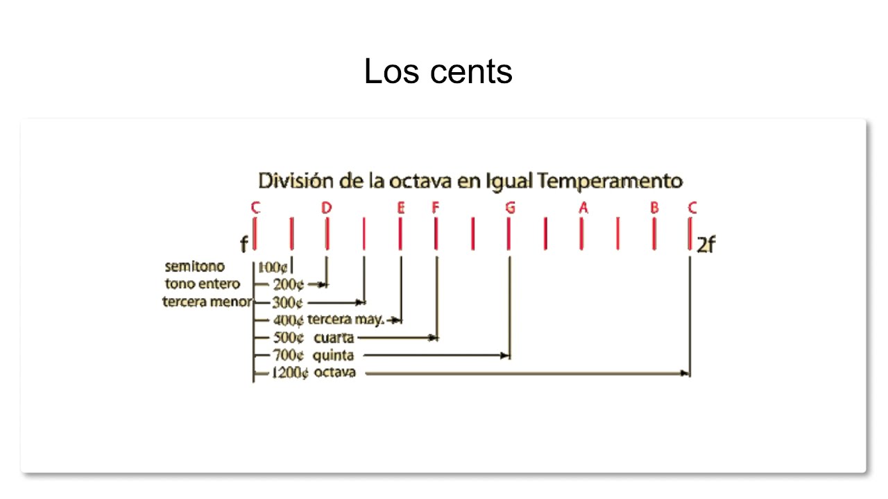 Los Cents - Acústica Musical - YouTube