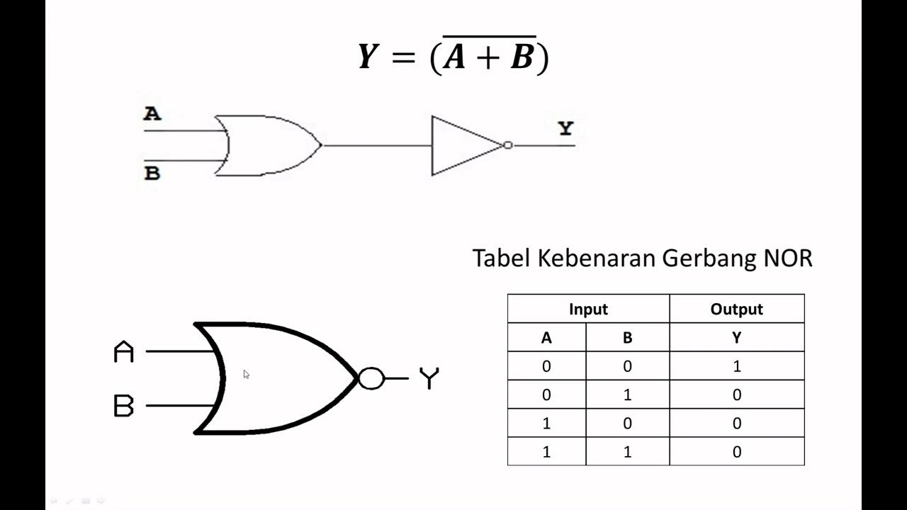 Gerbang Logika Dasar NAND NOR XOR XNOR - YouTube