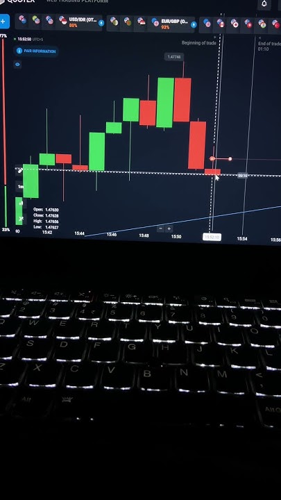 trading strategy Quotex #trading #binarytradingtricks #quotextrading - YouTube