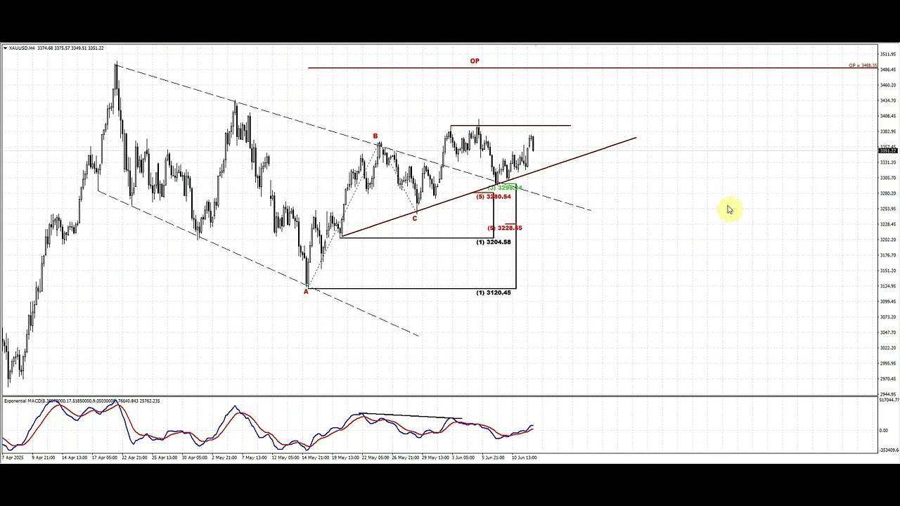 ForexPeaceArmy | Sive Morten Gold Daily Video, 06.12.2025 - YouTube