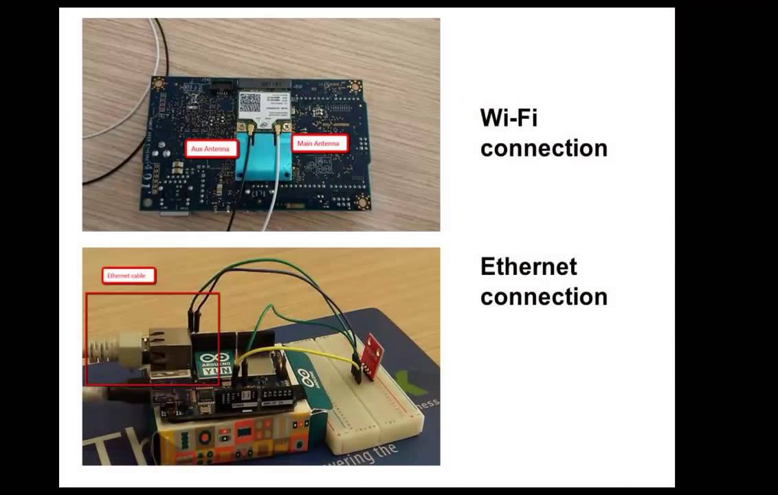 How To Access Your Microcontroller Command Line - YouTube