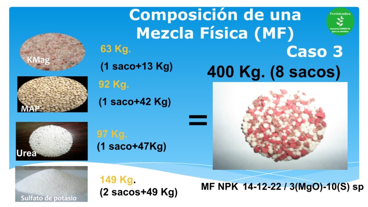 Preparación de mezclas físicas (MF) de fertilizantes: Guía práctica ...