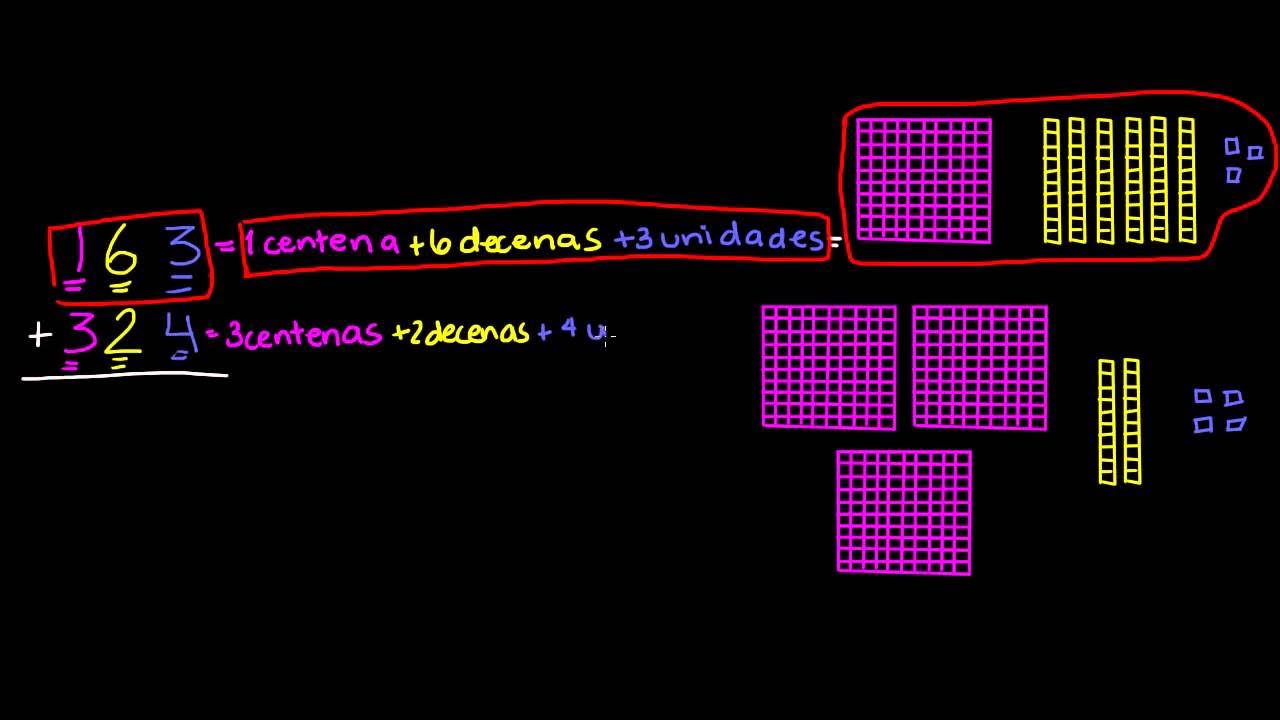 Sumando centenas, decenas y unidades - YouTube
