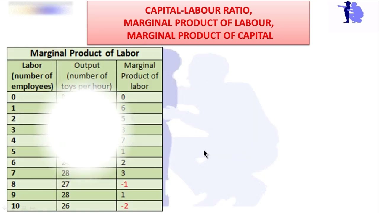 CAPITAL LABOUR RATIO MPL MPK HINDI YouTube capital-labour-ratio-mpl-mpk-hindi-youtube