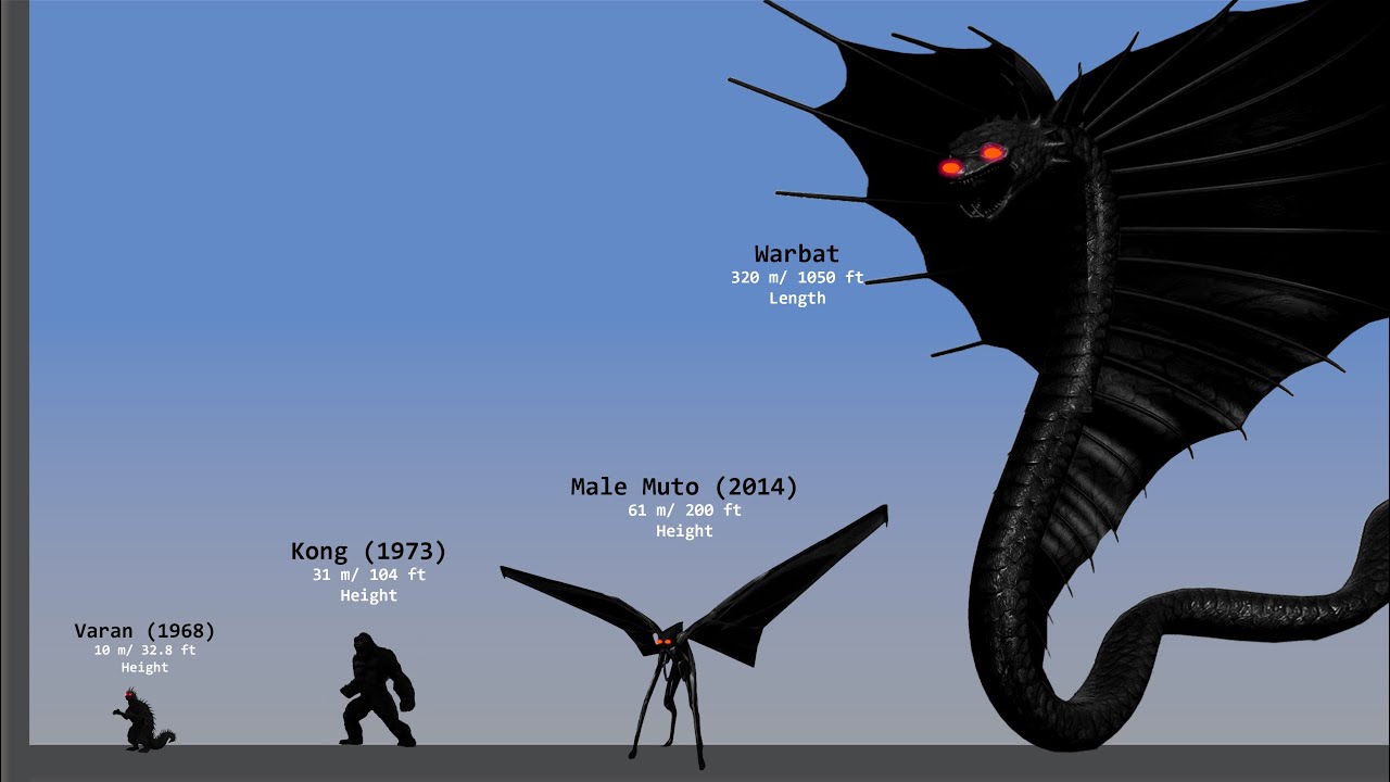 MONSTERVERSE Size Comparison 2D | Smallest to Biggest Monsters | Q Gray ...