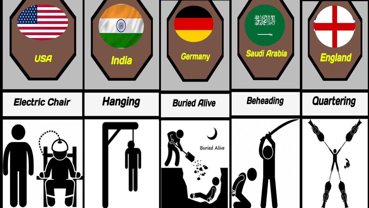 Death Penalty From Different Countries - YouTube