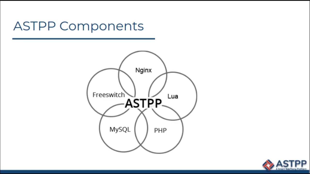 ASTPP 4 Tutorial Steps to self host the ASTPP Enterprise Edition - YouTube