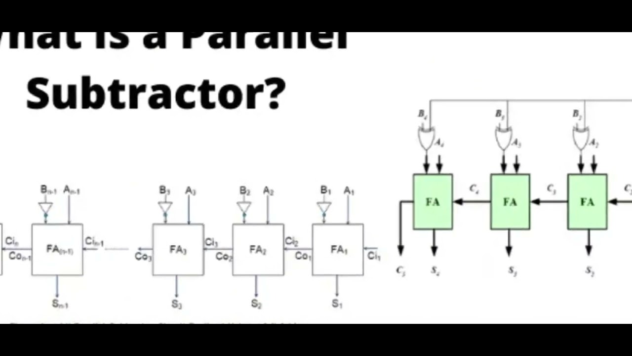 3 Bit subtractor Simulation(multisim) example diagram - YouTube