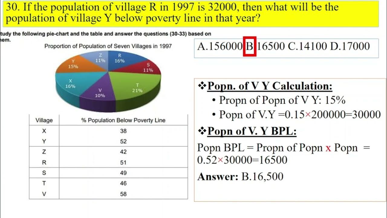 Solving Pie Chart Problems with Simple Tricks for GAT Exam Preparation ...