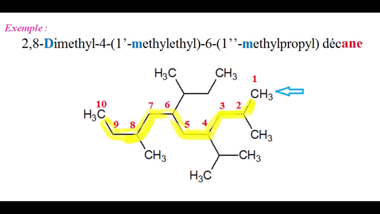 Cours 3 : Nomenclature des alcanes ramifiés complexes - YouTube
