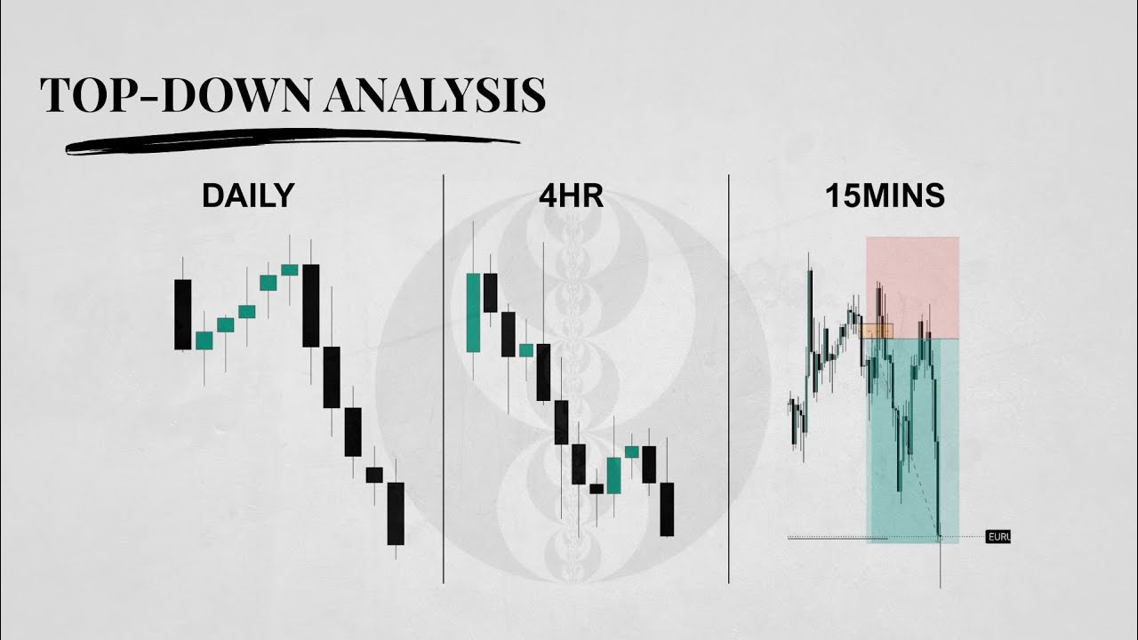 ICT Top-Down Analysis Explained | How I Made +3% This Week (2 Wins, 1 ...