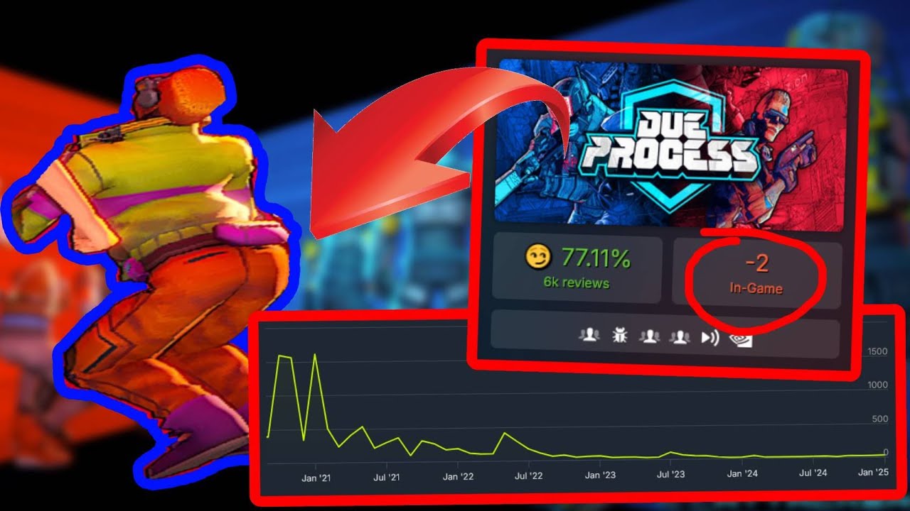 HIDDEN GEM GAME | Due Process - YouTube