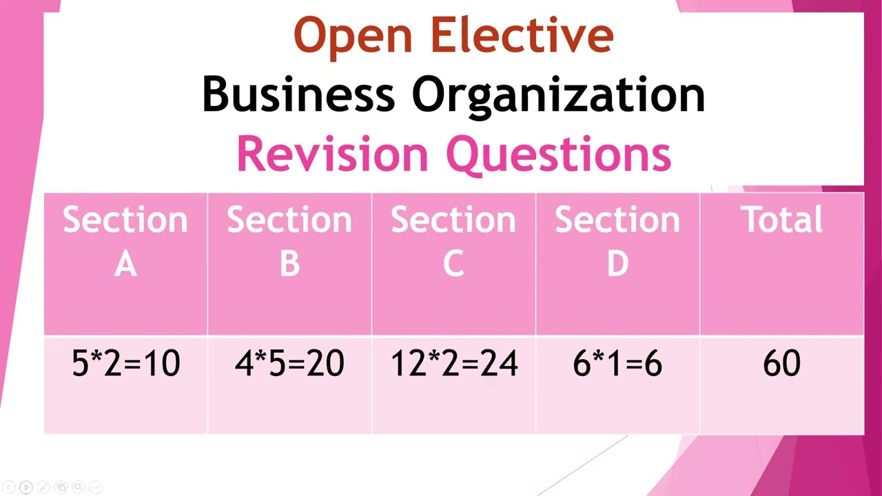 Open Elective-Business Organisation-QP Pattern and Revision - YouTube
