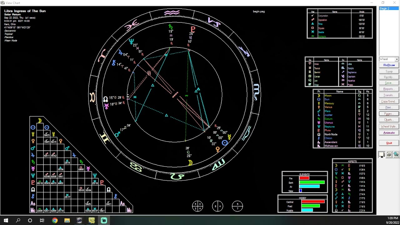 Libra Ingress Chart Reading - YouTube