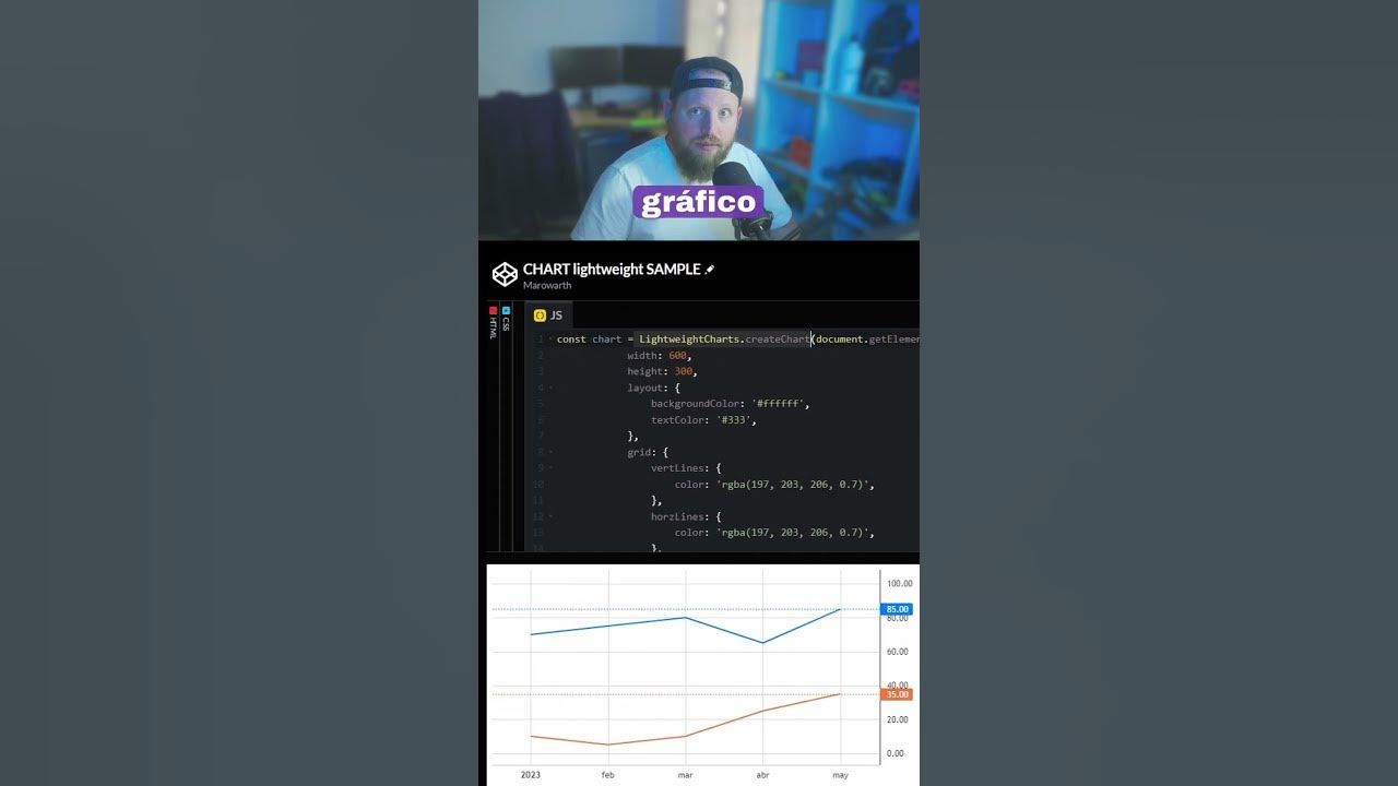 Como crear GRAFICOS en tu web FACIL #shorts #desarrolladorweb #programacion - YouTube