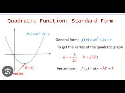 How to find a Vertex of a Parabola in Standard Form. - YouTube