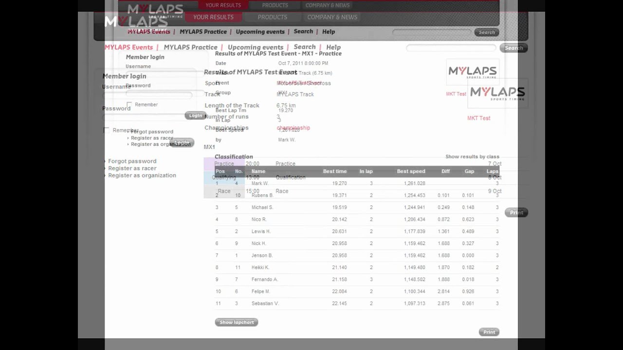 MYLAPS Orbits 4 - 5 Distribution - YouTube