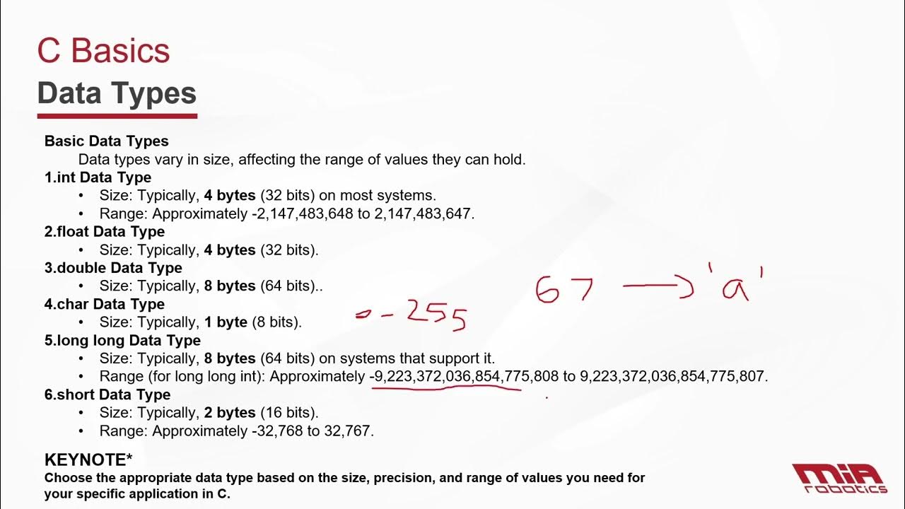 C Programming Basics - YouTube