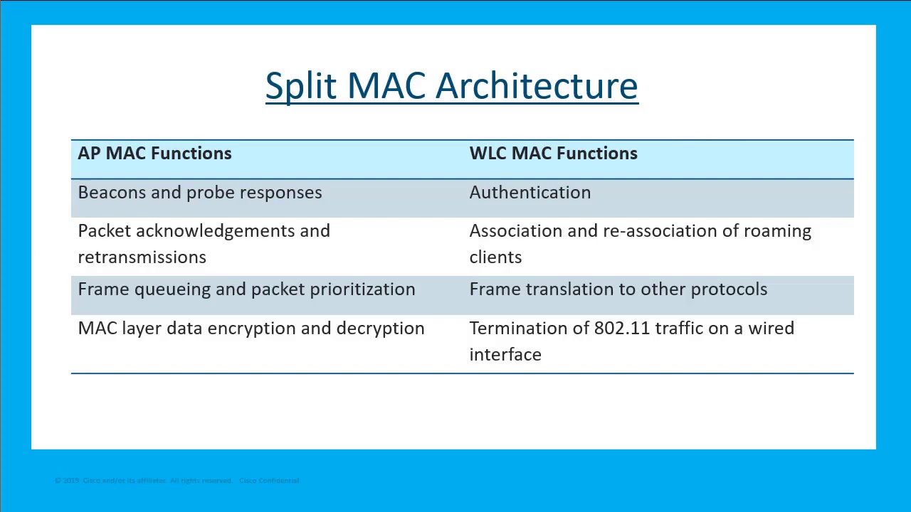 Lesson11: #3 CAPWAP Operation - YouTube