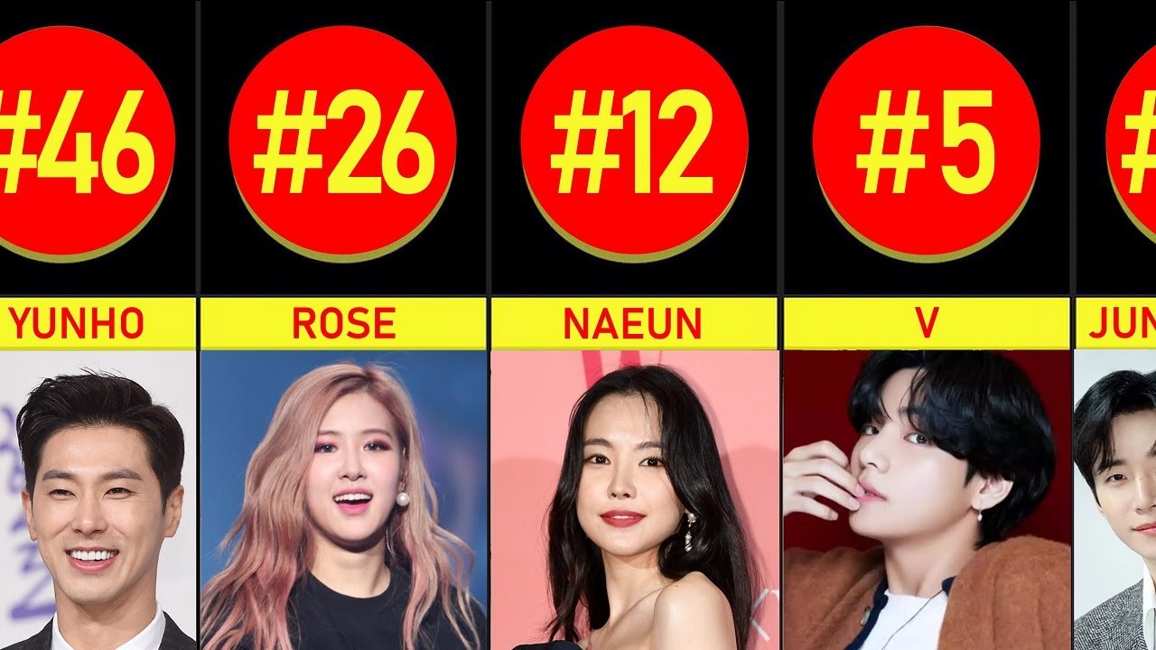 50 Most Popular Kpop Idols in Korea 2022 - Kpop Idols Ranking - YouTube