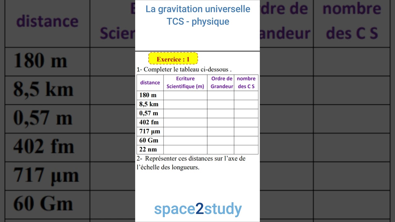 Exercice 1 Série 3 La gravitation universelle TCSF Cours de physique ...