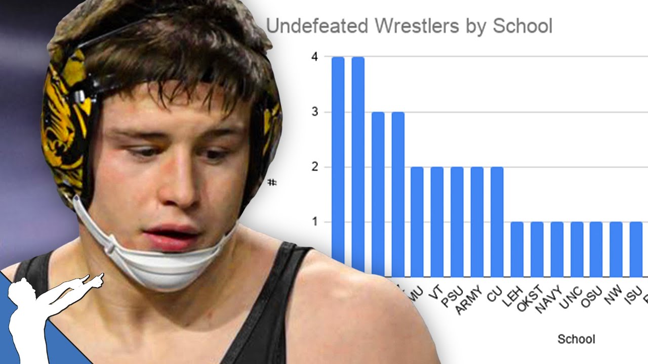 Breaking Down Stats on All 40 Undefeated Wrestlers Before NCAAs - YouTube