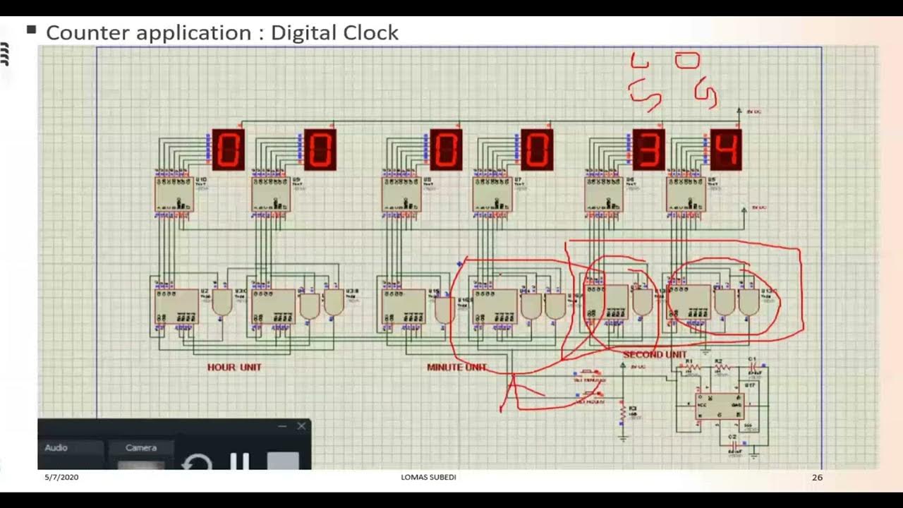 COUNTER APPLICATION WITH EXAMPLE & WORKING PROCESS \ DIGITAL CLOCK ...