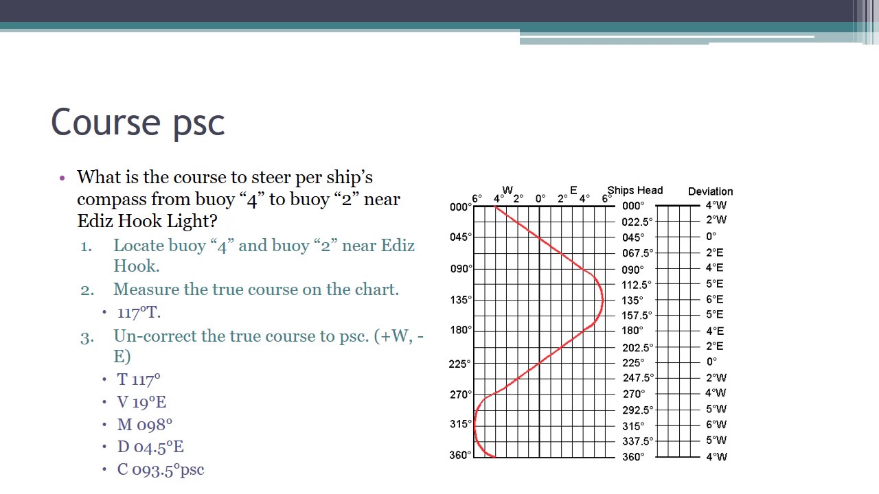 Chart Navigation - Course psc - YouTube