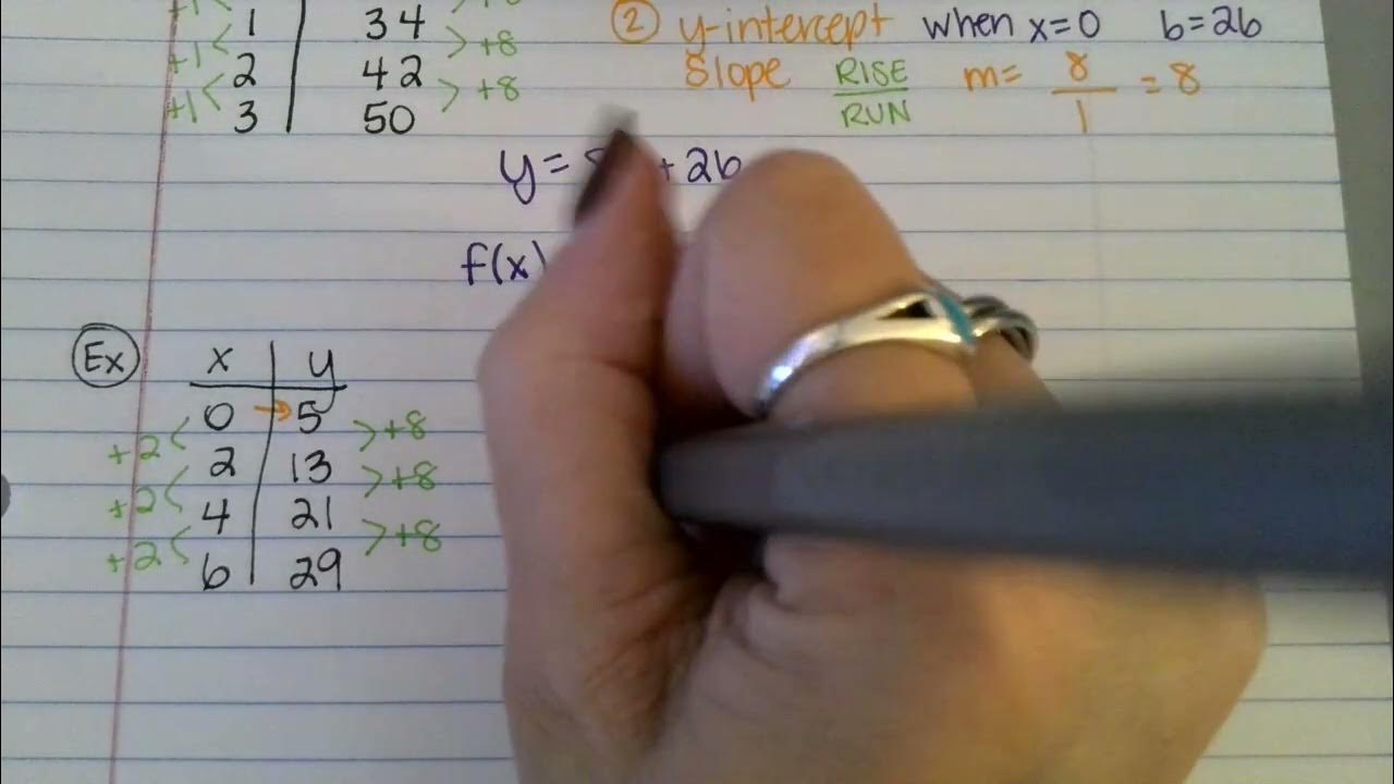 Tables to Linear Functions - YouTube