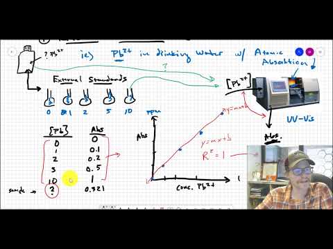5.2 External Standard Calibration - YouTube