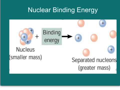 L3 - Modern Physics - 5 Nuclear reactions - YouTube