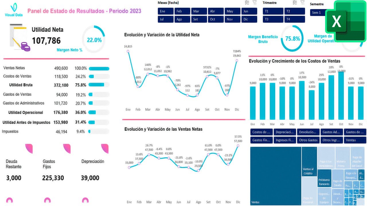 Estado de Resultados | Dashboard en Excel - YouTube