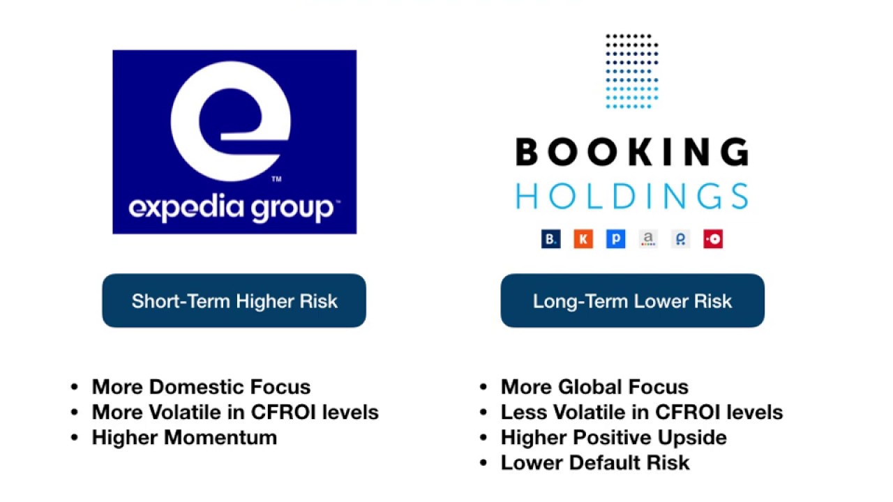HOLT Valuation Challenge Expedia Groups vs Booking Holdings - YouTube