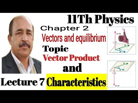 Vector Product, Cross Product, Characteristics of Vector Product, Right ...
